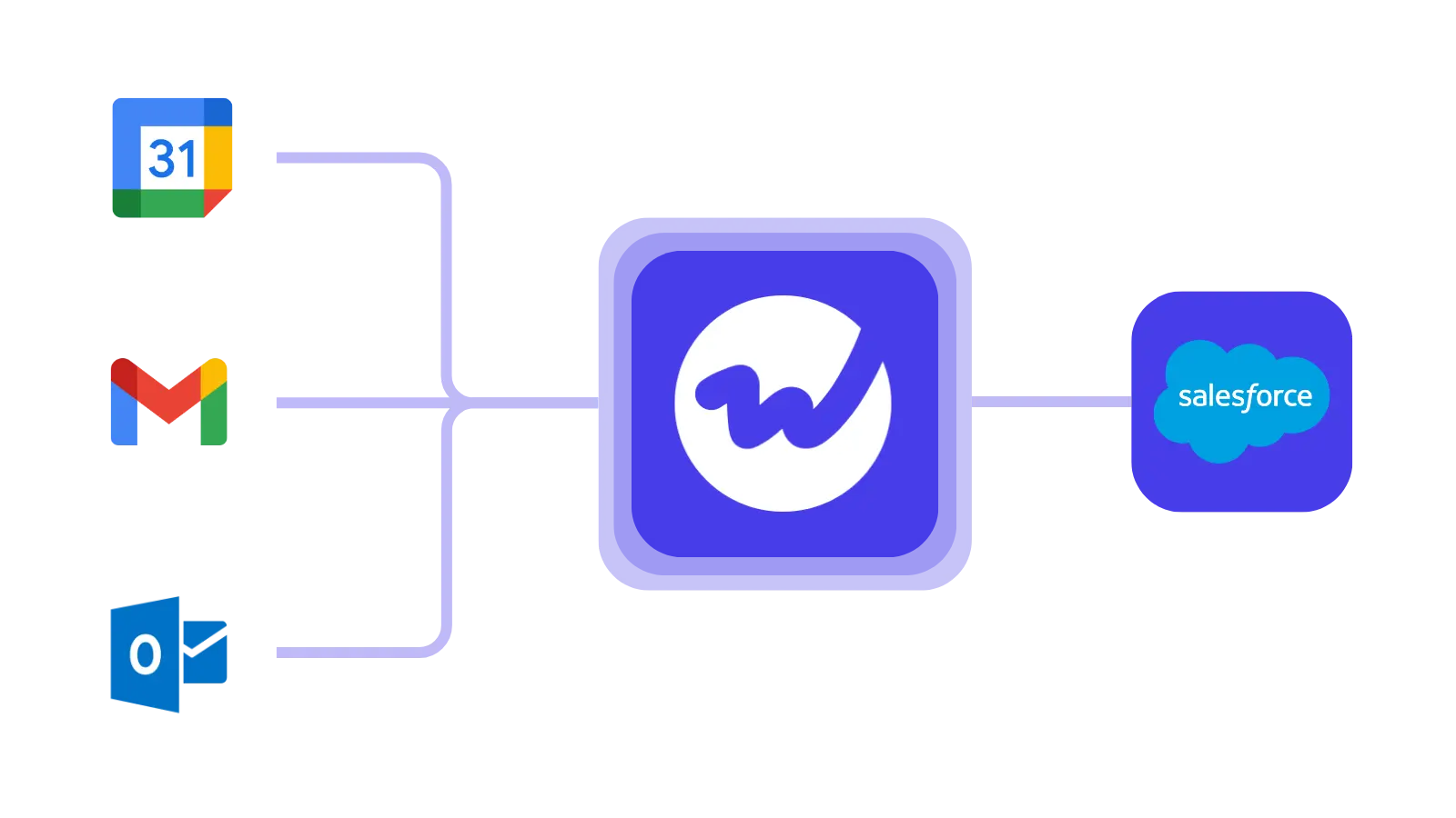 Weflow | Advanced Pipeline Management & Forecasting